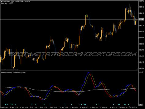 Bollinger Bands Gi Width Indicator Top MT4 Indicators Mq4 Or Ex4