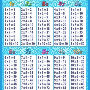 Banner Tabuada Multiplicação coruja 60x90cm Elo7 Produtos