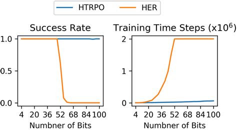 performance of bit flipping download scientific diagram