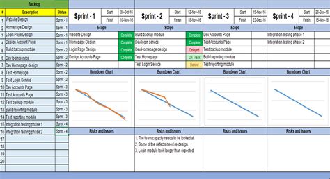 Agile Templates Project Management Dashboard Project Dashboard