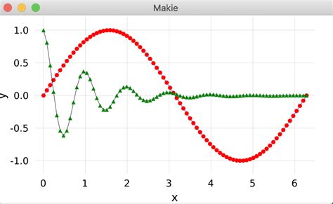 Plot Julia Plotting Delete And Modify Existing Lines Stack Overflow