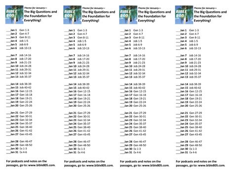 Schedules For Reading Through The Bible In Chronological Order