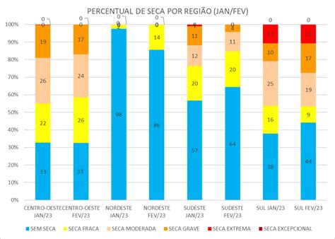 Monitor De Secas Registra Seca Mais Branda No Centro Oeste E No Sudeste