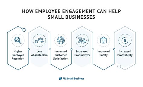 Engaged Vs Disengaged Employees