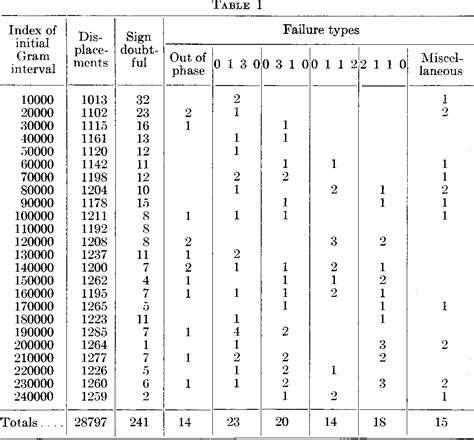 table 1 from separation of zeros of the riemann zeta function semantic scholar