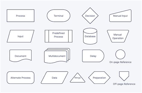 Flowchart Symbols Meaning Complete Guide 2023 Artofit