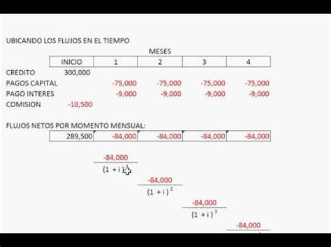 C Lculo Manual Del Costo Anual Total Cat Youtube
