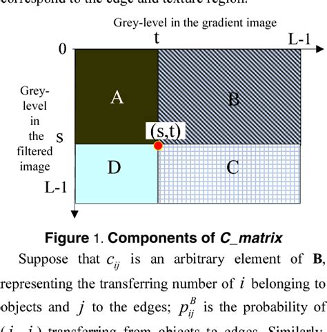 figure 1 from a fast sar image segmentation algorithm based on particle swarm optimization and