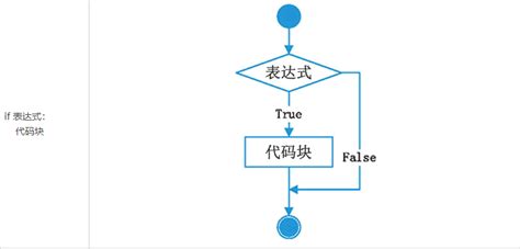 python if else条件语句详解 雾雾雾 博客园
