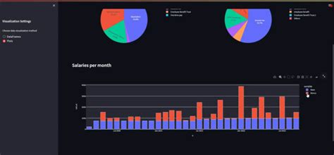 create interactive dashboards with dash or streamlit by mjchiu fiverr