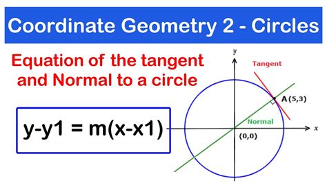 Equation Of A Tangent And Normal To A Circle Lesson 4 SHS 1