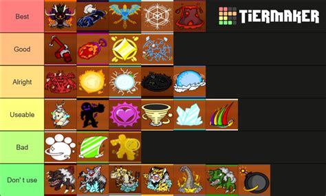 King Legacy Fruits Tier List Community Rankings TierMaker