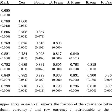 covariance decomposition download table