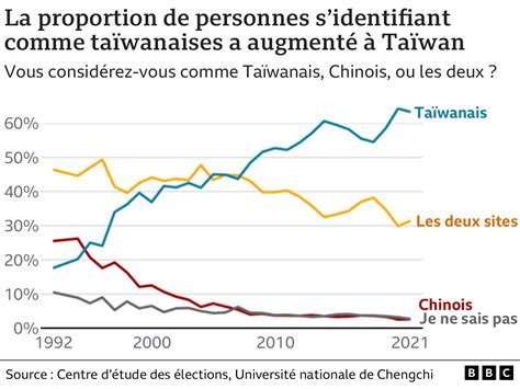 G Opolitique Chine Taiwan Un Guide Tr S Simple Pour Comprendre Un