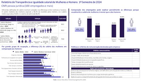 Relatório de Transparência Salarial como fazer atualizado 2024