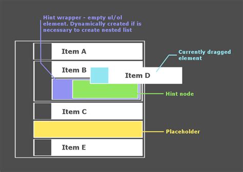 jquery可拖拽排序列表jquery sortable lists csdn博客