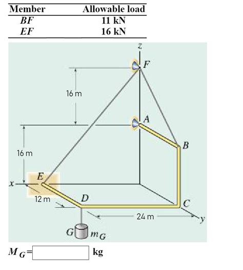Solved Frame ABCDE Consists Of Four Bars Welded Together To Chegg