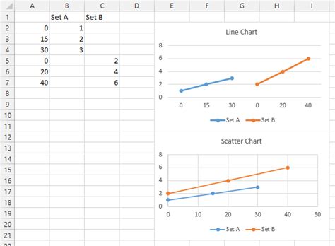 data missing when plotting 2 axes with different x axis values