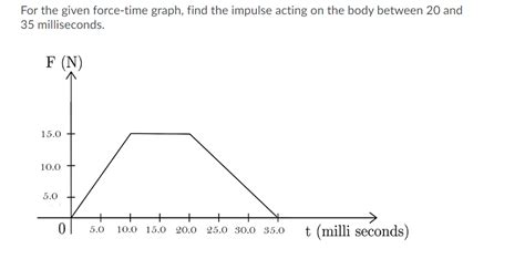 [solved] for the given force time graph find the impulse acting on the body course hero