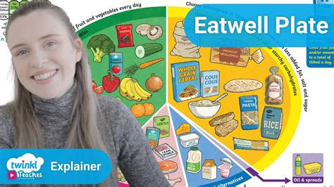 Nhs Eatwell Guide Low Price Maeprik Municipality Go Th