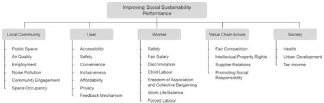 sustainability free full text using analytical hierarchy process ahp to introduce weights