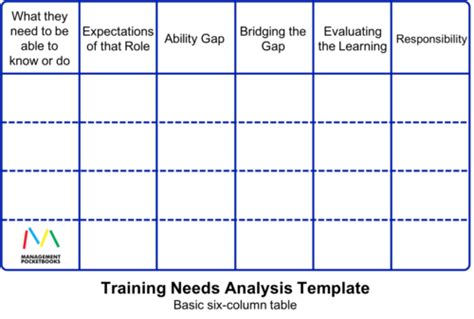 Customer Needs Analysis Template