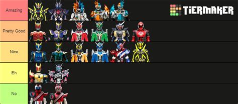 Kamen Rider Upgrade Forms Tier List Community Rankings TierMaker