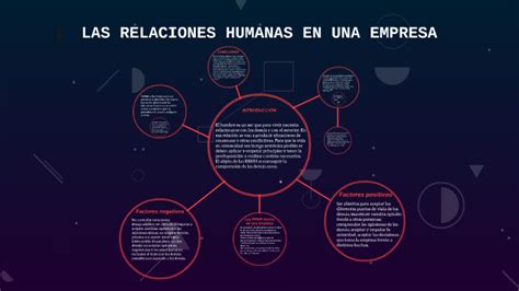 Las Relaciones Humanas En Una Empresa By Sofia Augusto On Prezi
