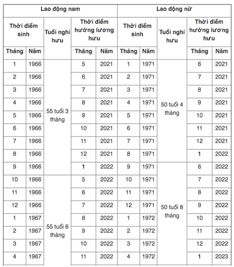 Chi tiết cách tính lương giáo viên khi nghỉ hưu trước tuổi