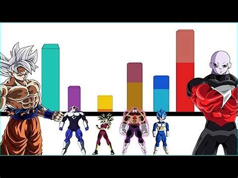 Explicaci N Niveles De Poder De Los Guerreros Mas Poderosos Del Torneo