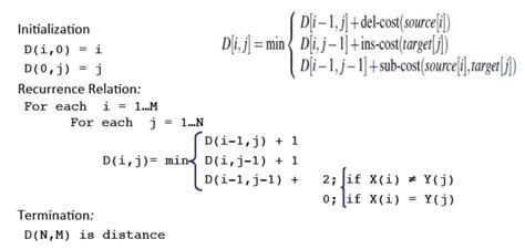levenshtein pseudo code download scientific diagram