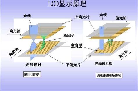 液晶显示原理 快懂百科
