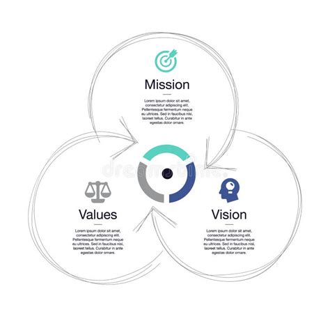 La Visualisation Simple Pour La Mission La Vision Et Les Valeurs