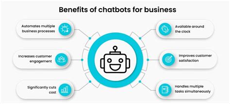 AI Chatbots For Business Everything You Need To Know