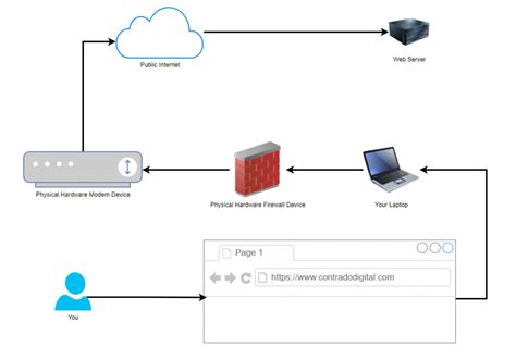 Proxy Firewall