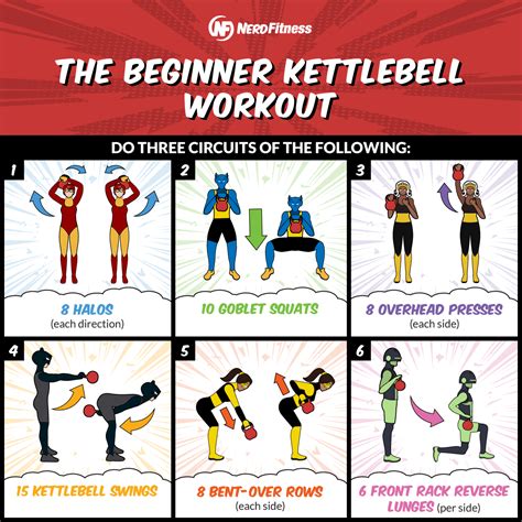 Kettlebell Printable Workouts