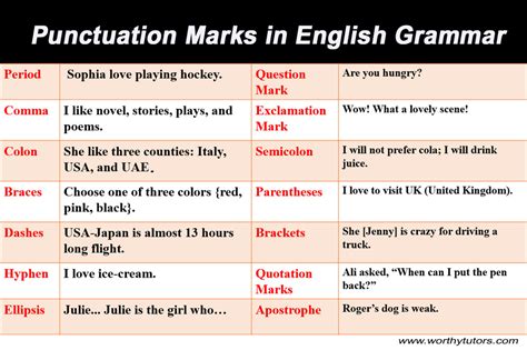 Grammarpunctuation Marks List Punctuation Marks You