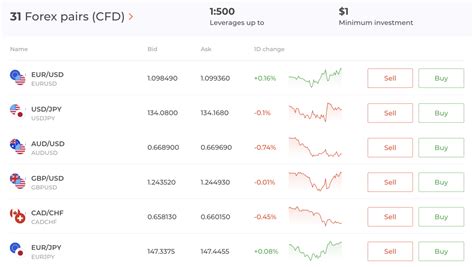 How To Use Iq Option Trading Tutorial For Beginners