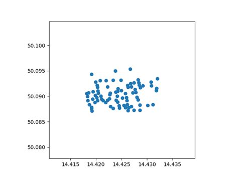 Python OSMNx Extracting Blocks From Point And Save Coordinates Of