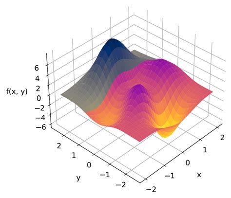 constrained multiobjective optimization based on problem landscape analysis department of