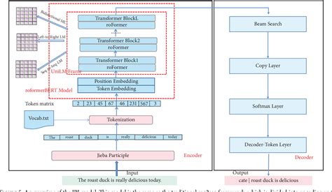 figure 2 from an automatic privacy aware framework for text data in online social network based