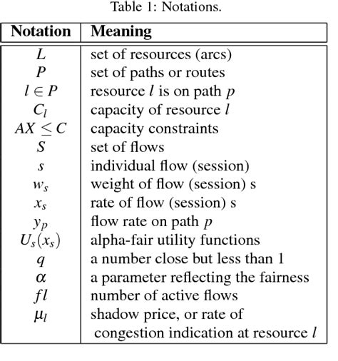 table 1 from parallel multi path forwarding strategy for named data networking semantic scholar