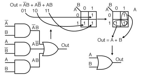 [diagram] k map logic diagram mydiagram online