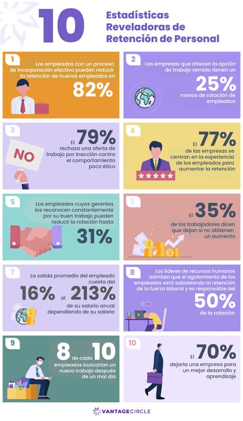 30 Mejores Estrategias de Retención de Personal