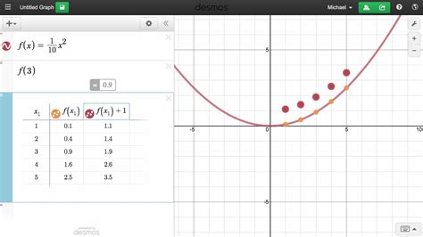 learn desmos function notation youtube