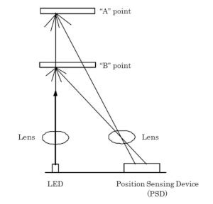 Infrared Long Range Proximity Sensor Learn At CAROBOT