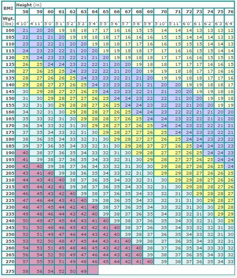 Printable Glycemic Load Chart