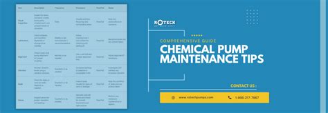 Centrifugal Pump Maintenance Checklist For Peak Performance