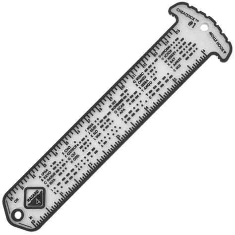 Ruler Cheat Sheet