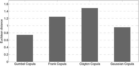 reliability constraint stochastic uc by considering the correlation of random variables with